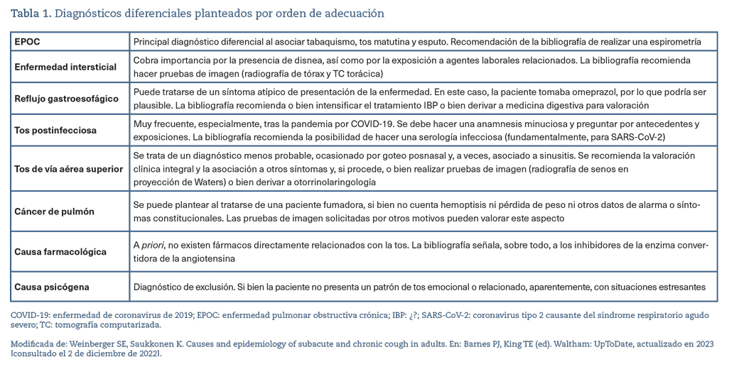 RevClinMedFam - semFYC
